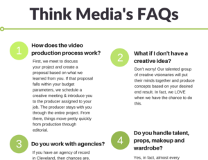 Think Media's FAQs (1) - Think Media Studios