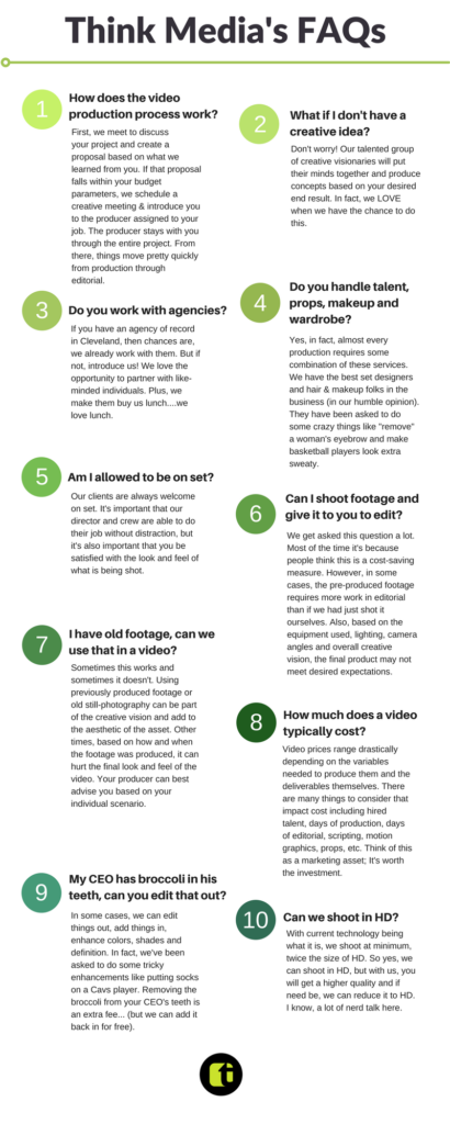 Infographic: Your Most Frequently Asked Questions - Think Media Studios Infographic: Your Most Frequently Asked Questions - Think Media Studios